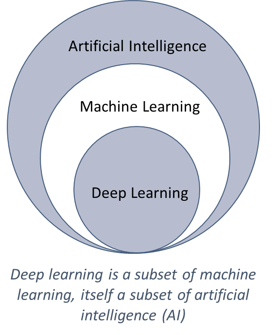 Introduction: Machine learning and environmental science: an emerging ...