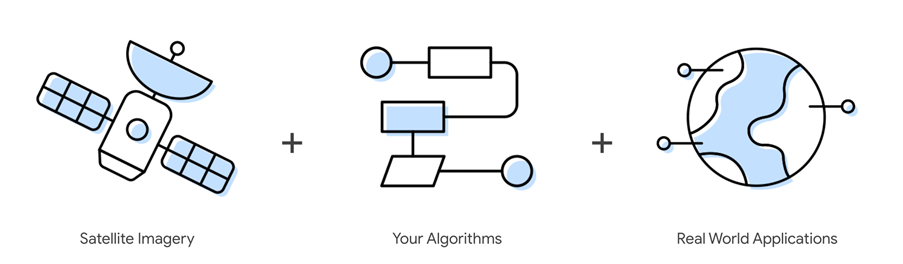 Introducing Google Earth Engine - Síor Consulting