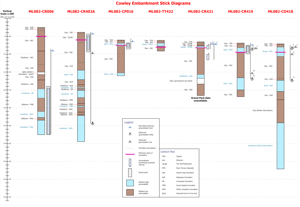 HIGH SPEED 2 (HS2) RAILWAY - Síor Consulting